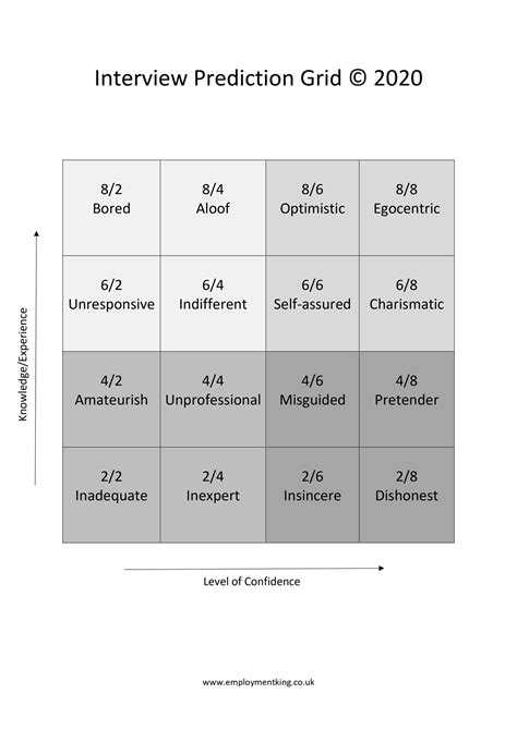 Interview Identity 46 Misguided Job Interview Coaching