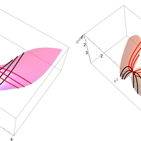 The Liouville Soliton Surfaces Σ2 And Σ3 Corresponding To The