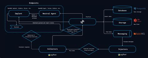 Executors Openbas Documentation