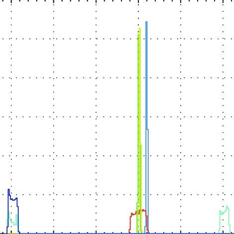 Comparison Of Various Ethernet Physical Layer Transmission Standards Download Scientific Diagram