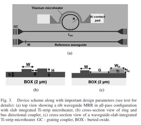 Research Anirudh B S