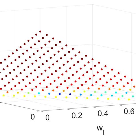 Left The Hierarchical Feedforward Framework Of Visual Perception Download Scientific Diagram