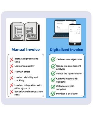 E Invoice Pdf Business Business And Finance