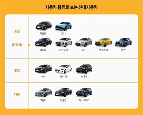 준중형 자동차는 어떤 크기일까 자동차 크기의 분류법과 세금차이 소미파파의 세상이야기