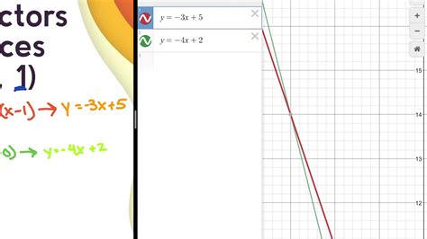Desmos Calculator Intersection At Lilian Knopwood Blog