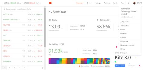 Zerodha Kite Trading Tuitions