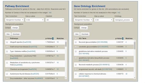 Enrichment Analysis Targetmine