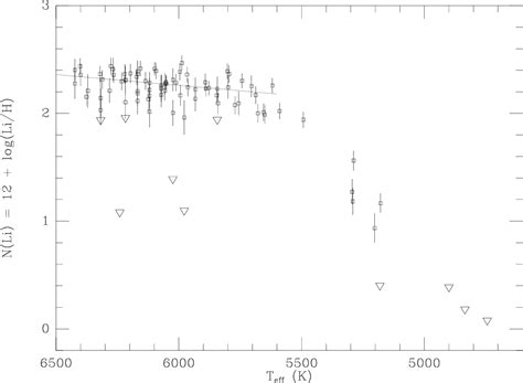 Table 1 From Big Bang Nucleosynthesis And Physics Beyond The Standard Model Semantic Scholar