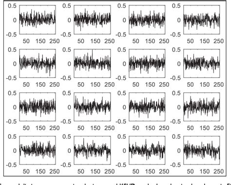 Figure 3 From A New K Means Singular Value Decomposition Method Based