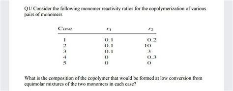 Solved Q1 Consider The Following Monomer Reactivity Ratios