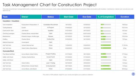 Task Management Powerpoint Ppt Template Bundles Presentation Graphics