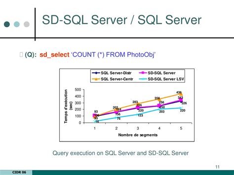 Ppt Sd Sql Server A Scalable Distributed Database System Powerpoint