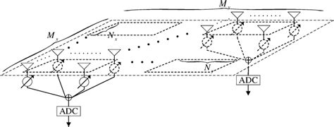A Two Dimensional Planar Localized Hybrid Antenna Array Composed Of Mx