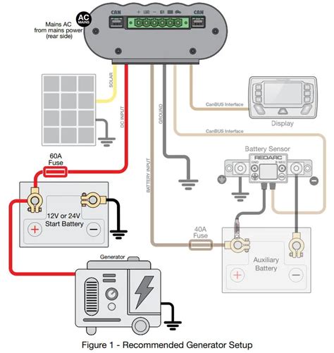 Redarc Manager30 V3 Battery Management System User Manual