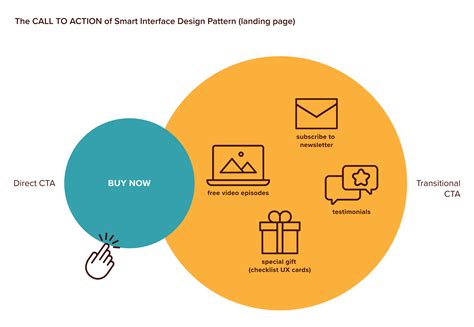 Five Steps To Design Your Product With Powerful Storytelling Honey