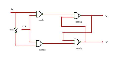 Verilog Code For D Flip Flop All Modeling Styles