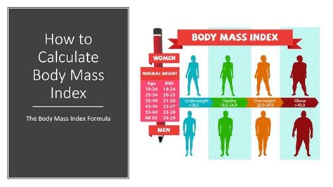 The Body Mass Index Formula How To Calculate Body Mass Index Bmi Chart For Women Body Mass