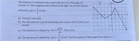 Solved The Function F ﻿is Defined On The Closed Interval