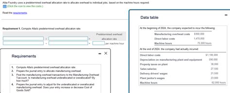 Solved Alba Foundry Uses A Predetermined Overhead Allocation