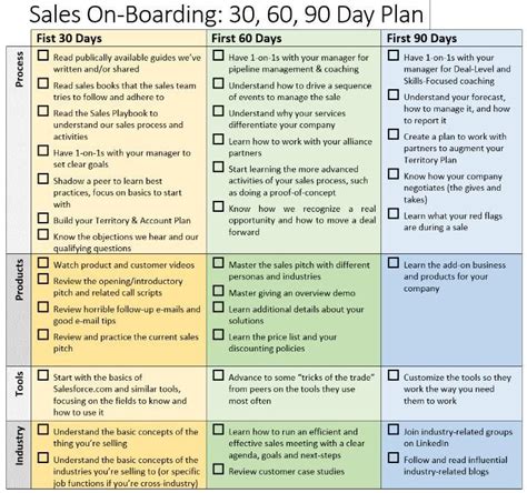 20 Case Management Service Plan Template Simple Template Design
