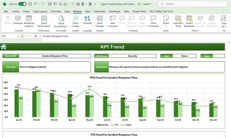 Digital Transformation Kpi Dashboard In Excel Pk An Excel Expert