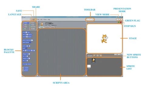 Komponen Komponen Scratch Sebelum Kita Membuat Aplikasi Sederhana