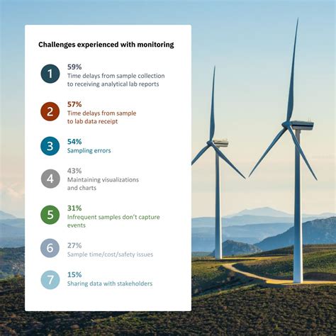 On Linkedin Environmentalmonitoring Iot Digitization