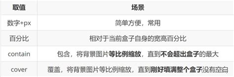 background size 背景图片缩放 css background 缩放 csdn博客