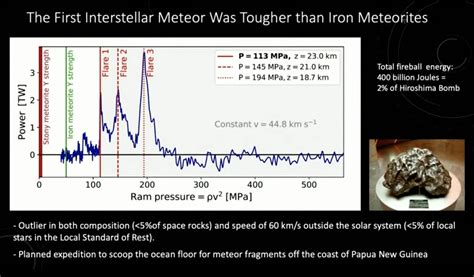 Systematic Scientific Search For Evidence Of Extraterrestrial