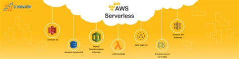 Aws Serverless Best Option For Cost Optimization And High Performance