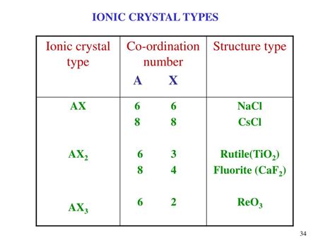 Ppt Structures Of Solids Powerpoint Presentation Free Download Id