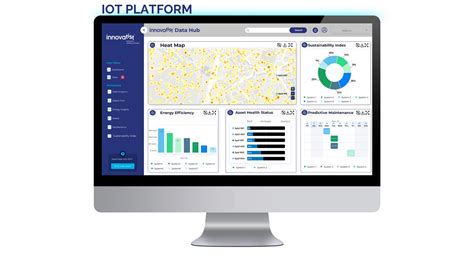 Iot Platform Innovatist Innovation Science Technology