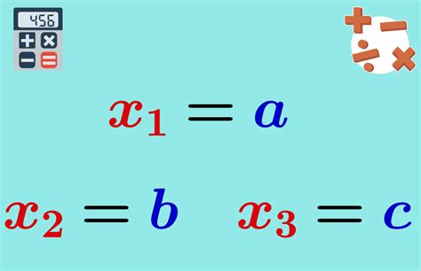 Roots Of Polynomials Calculator Neurochispas
