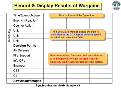 Ppt Welcome To Military Decision Making Process Mdmp Powerpoint