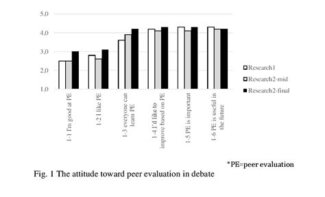 Issa Proceedings 2014 ~ The Method Of Peer Evaluation For Argument The