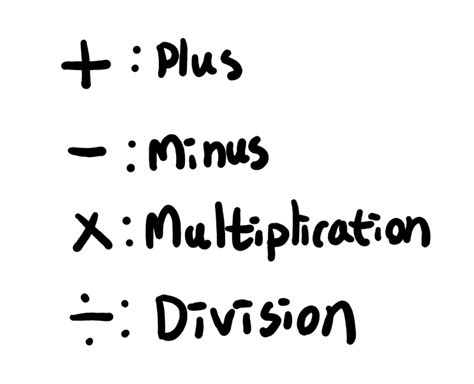 곱하기 더하기 나누기 빼기 영어로 읽기 네이버 블로그