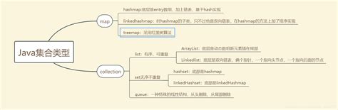 Java集合类脑图，简单总结java脑图 Csdn博客