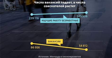 Число вакансий резко упало ”Безработный не может трудоустроиться при всем желании” Yle