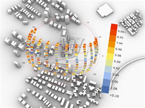 Microclimate Analysis — Alkazar Technology
