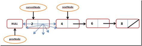 programming interview questions and answers reverse a linked list