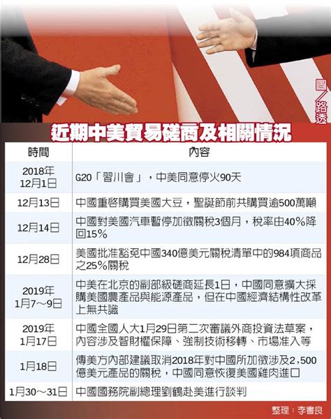 談判趕進度 中美傳互釋善意 財經要聞 工商時報