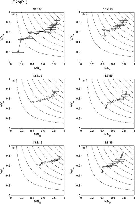 The α bin interval plots of the corresponding mixing diagrams in Download Scientific