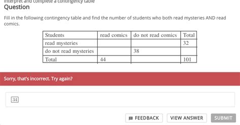 Solved Interpret And Complete A Contingency Table Question Chegg