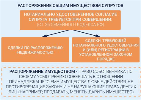 Залог имущества без ведома супруга законно или нет новости Право ру