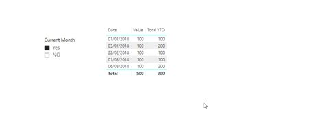 Solved Switch Formula Help Summarizecolumn Microsoft Fabric Community