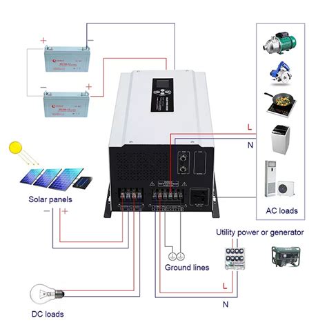 China On Grid Inverter Solar Systems Company And Supplier Factory Sunrune