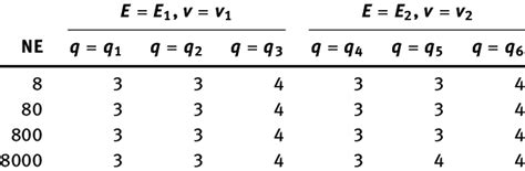 Number Of Iterations Using The Sobolev Gradient Method Download Scientific Diagram