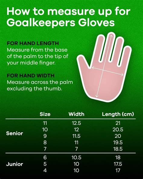 The Definitive Guide To Goalkeeper Gloves On The Line