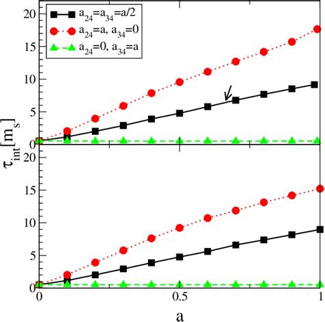 Figure 10 From Directed Loop Updates For Quantum Lattice Models