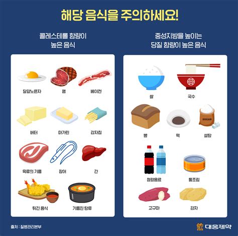 진화 가 고지혈증 진단을 콜레스테롤 관리 필수 고지혈증 대웅제약 뉴스룸